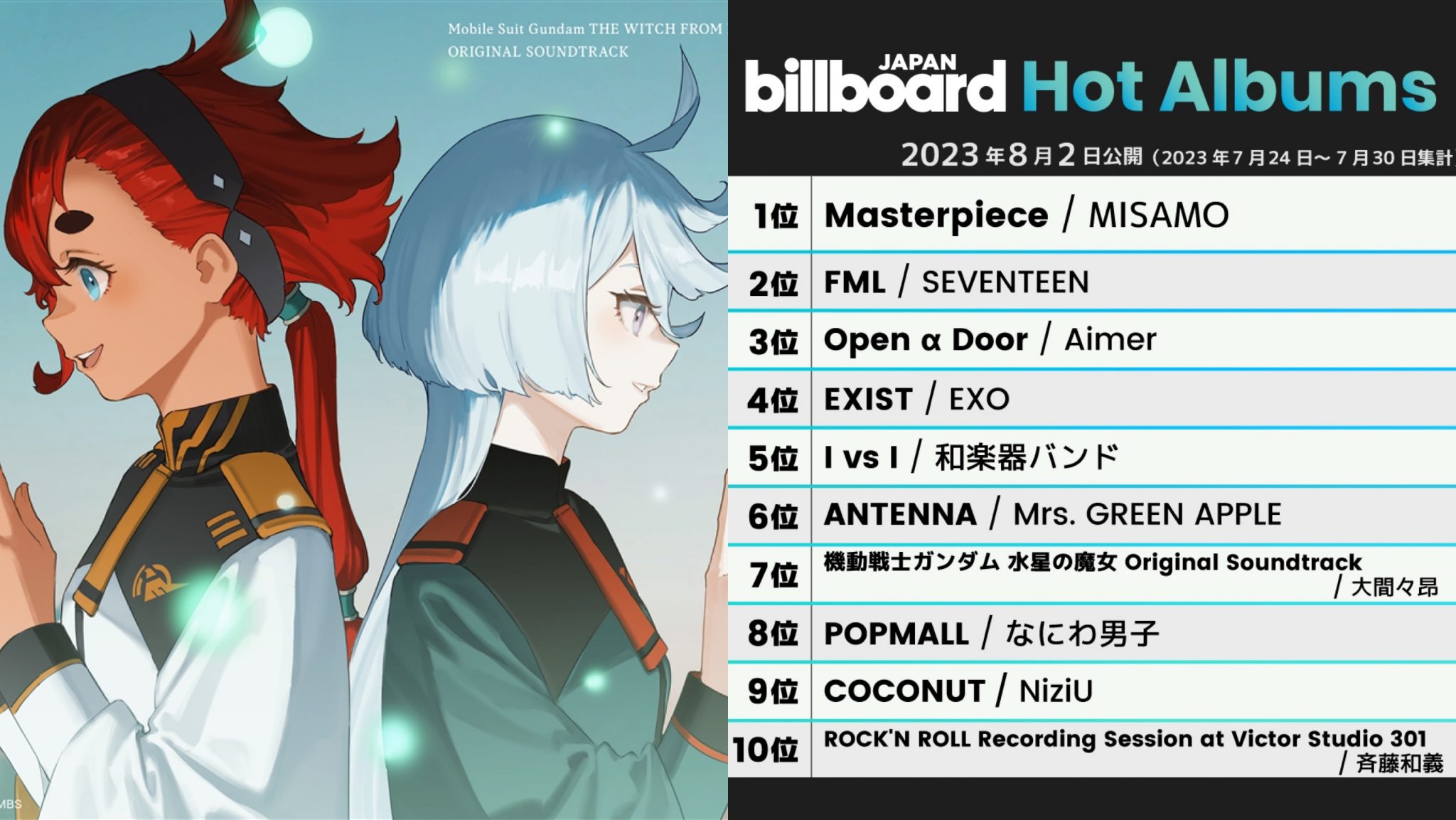 Gundam the Witch from Mercury Soundtrack Charts on Billboard Japan’s ...